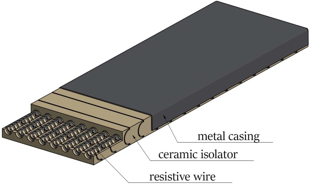 Ring ceramic heating elements and energy-saving ceramic heating ...